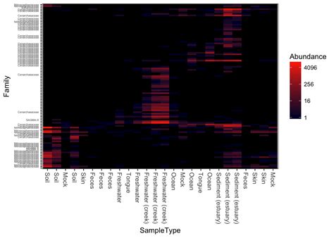 Heatmap Plots
