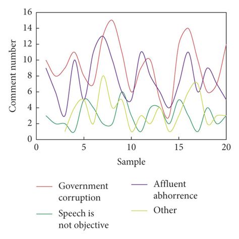 Public Opinion Data Collection And Statistics Download Scientific Diagram