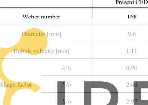 Summary Of Bubble Parameters 1 Download Scientific Diagram
