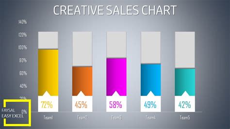 Create A Simple 3D Stacked Column Chart In Excel 2016 YouTube