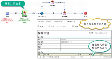 表單驗證