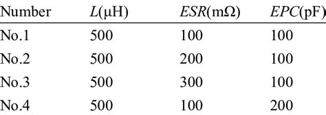 Parasitic Parameters Of Inductors For Simulation Download Scientific Diagram
