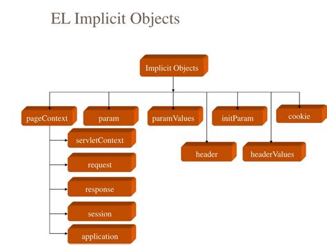 ppt expression language powerpoint presentation free download id