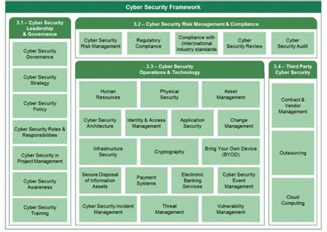 Sama Cybersecurity Framework Improving Cyber Resilience Delinea