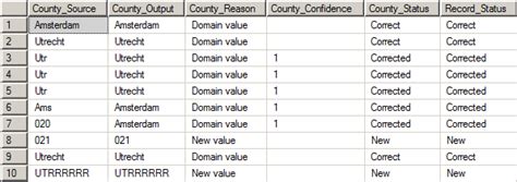 Bi Future Blog Data Quality Services Dqs In Sql Server 2012 Denali Rc0
