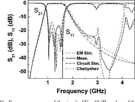 Figure 20 From Applications Of Open Split Ring Resonators And Open