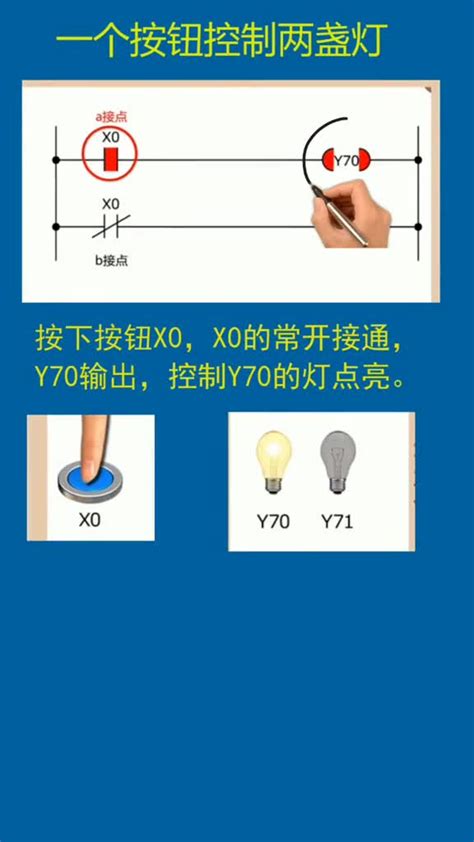 Plc可以用一个按钮控制两盏灯没有人比电工更适合学plc了 度小视 Plc可以用一个按钮控制两盏灯没有人比电工更适合学plc了 度小视