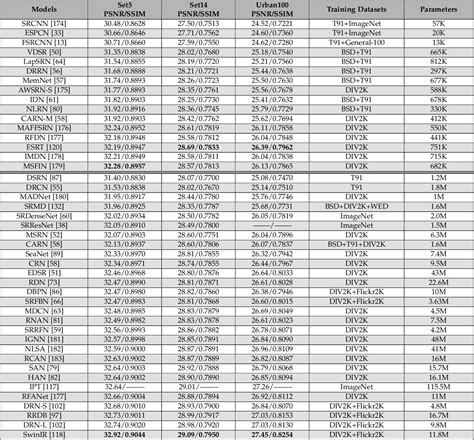From Beginner To Master A Survey For Deep Learning Based Single Image
