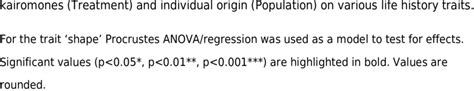 On Next Page General Linear Mixed Effect Model Testing For The Effect
