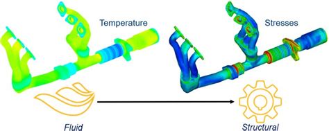 Fluid Structure Interaction Erke Wang