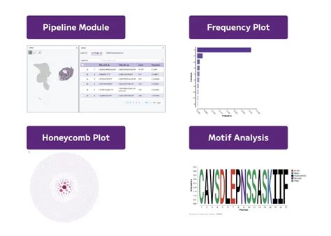 Single Cell Data Analysis Parse Biosciences