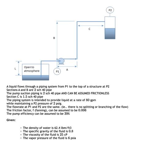 Solved A Liquid Flows Through A Piping System From P To The Chegg