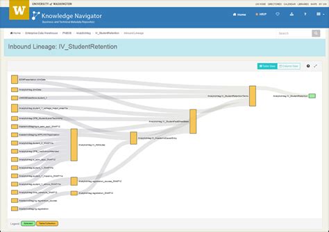 advantages of a graph based metadata repository