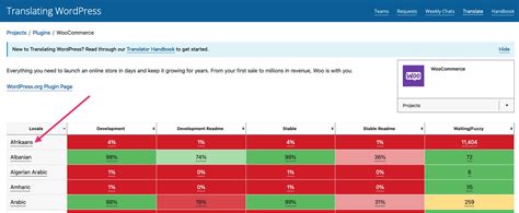 Translating WooCommerce Documentation WooCommerce