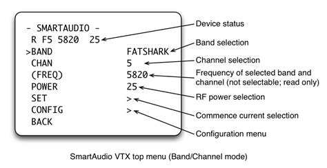 What Is VTX Telemetry And Why Should You Care SmartAudio And Tramp