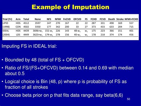 Ppt Bayesian Network Meta Analysis For Unordered Categorical Outcomes