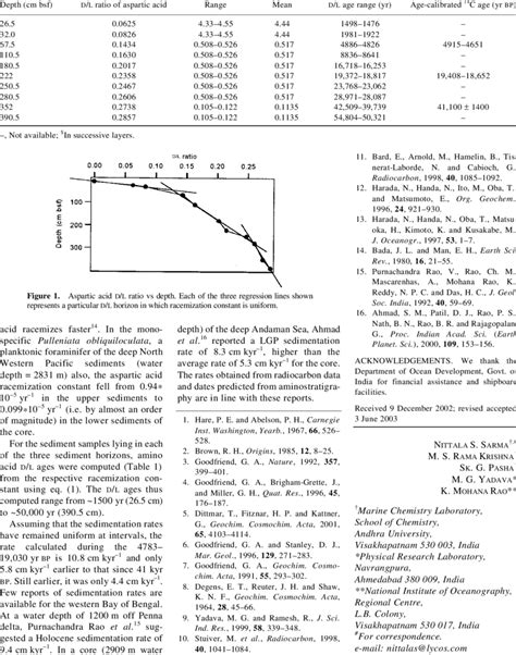 Aspartic Acid Racemization In Sediments Racemization Constant 10 5 Download Table