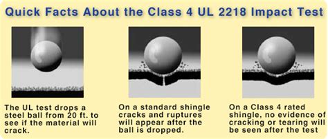 Class 4 Roof Shingles Impact Resistance Ul 2218 Hail Resistant