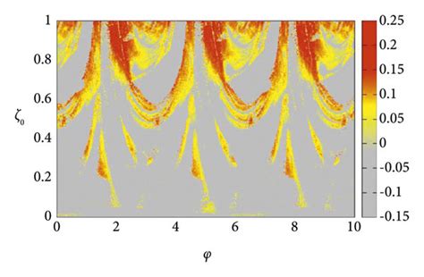 Phase Control Strategy Predicted By Equation 3 For Parameters F 27 Download Scientific