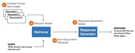 Climretrieve A Benchmarking Dataset For Information Retrieval From