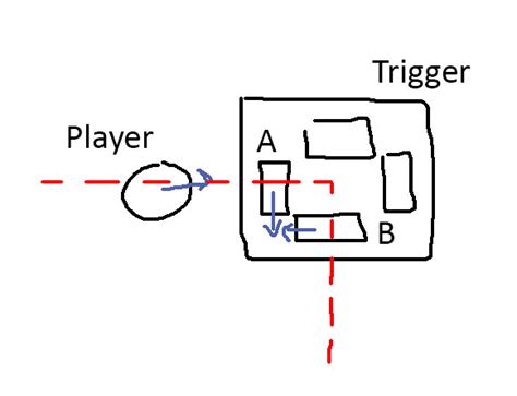 Look At Object When Entering A Trigger Questions And Answers Unity Discussions