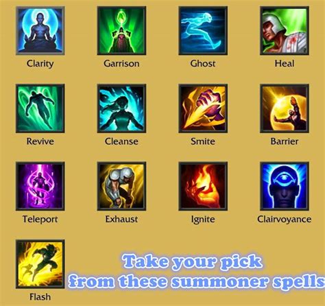 Custom League Of Legends Keycapslol Champion Abilities Summoner Spells