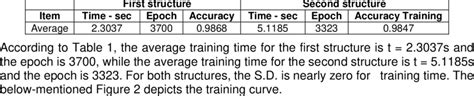 average the performance of dbbplr algorithm with xor with different
