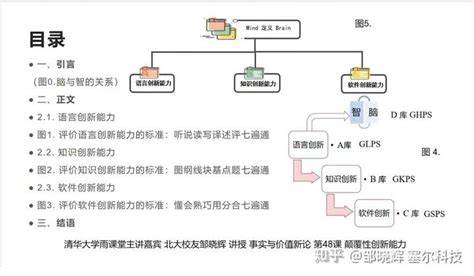 算力，算法，数据，三要素关键是算法 知乎