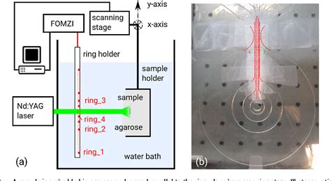 Figure 1 From Fiber Optic Annular Detector Array For Large Depth Of Field Photoacoustic