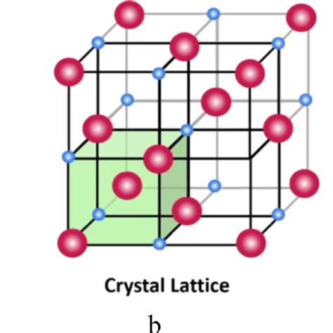 Close Packing Model Of A Primitive Cubic Close Packed Structure B