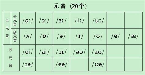 48個音標的標準美式發音！想學美式發音的不要錯過，值得收藏 壹讀