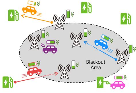 Electric Vehicle Routing Problem For Emergency Power Supply Towards