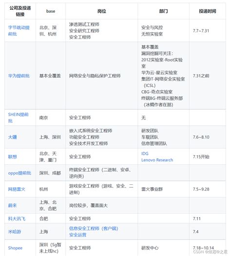面试总结 2023届安全面试题总汇云安全实习生面试问什么 Csdn博客