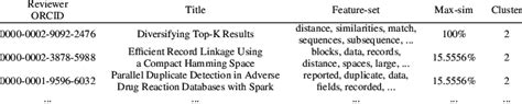 The Result Of Expertise Check Based On Topic Clustering Download