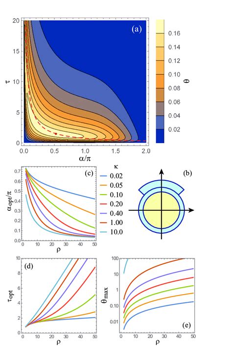 A Contour Plot Of Function ϑα τ Equation 12 For κ 0