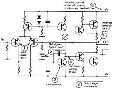 Distortion In Power Amplifiers Part I The Sources Of Distortion EE Times