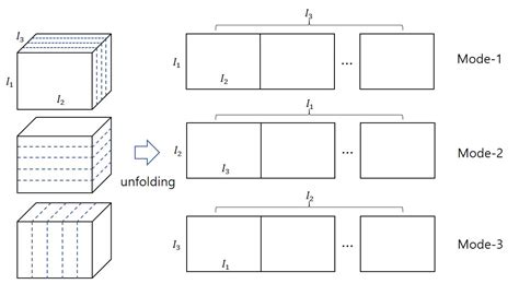 An Efficient Compressive Hyperspectral Imaging Algorithm Based On