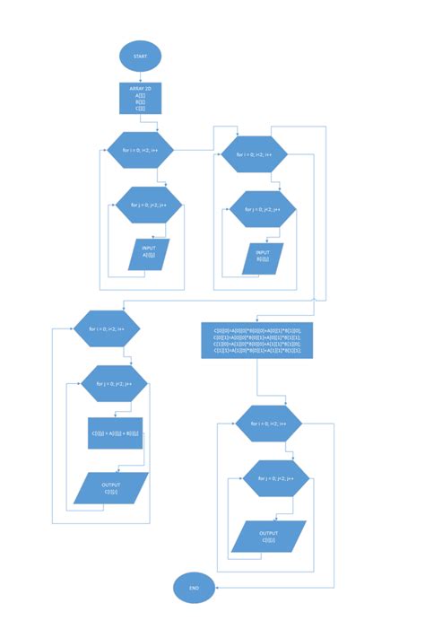 PROGRAM MATRIK ARRAY MULTIDIMENSI Receh