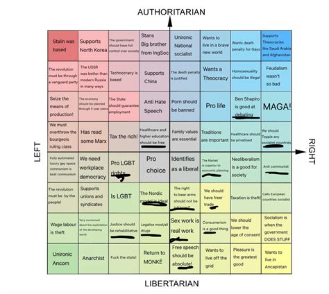 Whats My Ideology Rpoliticalcompass