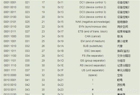 重新理解java字符串trim方法,不仅仅是去空格trimwhitespace Csdn博客 重新理解java字符串trim方法,不仅仅是去空格trimwhitespace Csdn博客