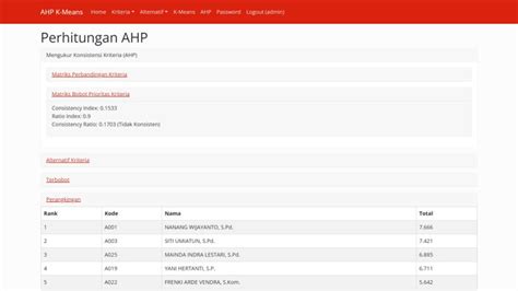 Jual Source Code Spk Metode Ahp K Means Php Kota Denpasar Rumah