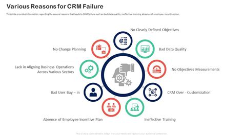 F186 Customer Relationship Transformation Toolkit Various Reasons For