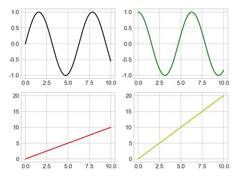 Mathematical Modelingmatplotlibmd At Main · Fograinwatermathematical
