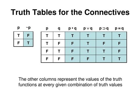 Truth Functions Ppt Download