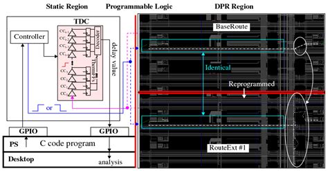 Entropy Analysis Of Fpga Interconnect And Switch Matrices For Physical