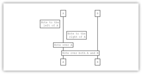 Markdown 进阶操作 流程图、时序图制作markdown 时序图 表格 Csdn博客 Markdown 进阶操作 流程图、时序图制作markdown 时序图 表格 Csdn博客
