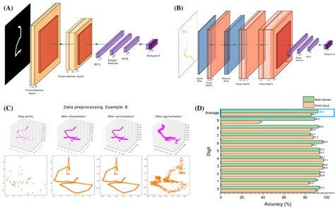 A Image Feature Learning Network B Point‐cloud Feature Learning Download Scientific