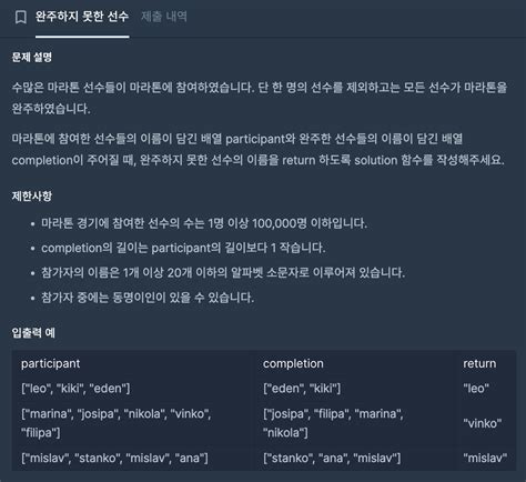 [프로그래머스][java] 완주하지 못한 선수 lv 1 해시