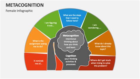 Metacognition Powerpoint Presentation Slides Ppt Template