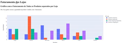 dashboards em python crie seu primeiro dashboard no python
